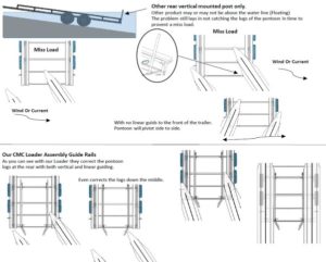 PontoonLoader.com | Pontoon Loading Made Easy